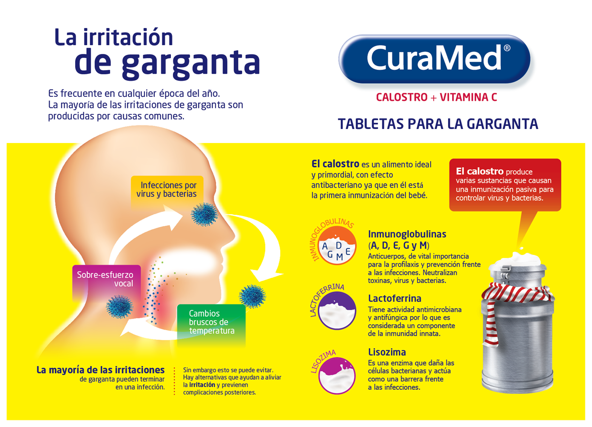 CURAMED CuraMed - Tulipanesa.com